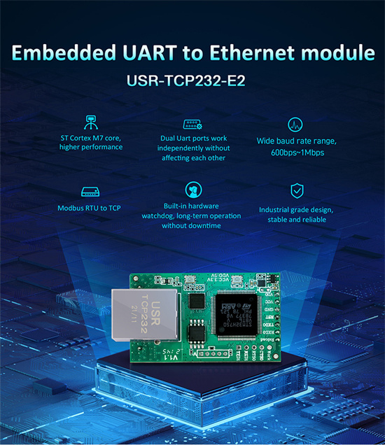 Dual Serial UART to Ethernet Converter Module With New Cortex-M7 Kernel