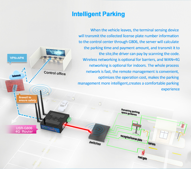 North American version Industrial 4G LTE Router with WIFI/Watchdog gets ...