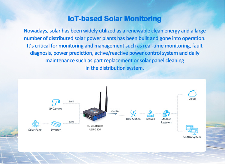 North American version Industrial 4G LTE Router with WIFI/Watchdog gets ...