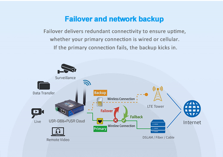 North American version Industrial 4G LTE Router with WIFI/Watchdog gets ...
