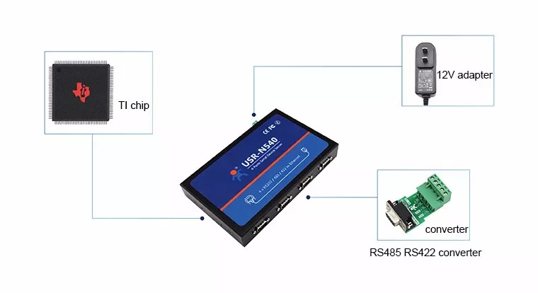 4 Ports Serial to IP Converters
