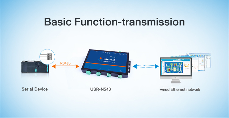 4 Serial Ports RS485 to Ethernet modbus Converter
