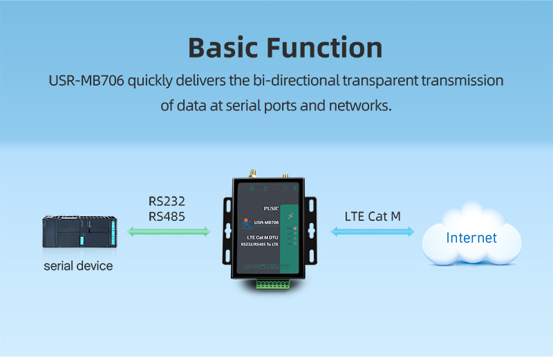 LTE Cat M Modem with GNSS|RS232/RS485 serial to cellular modem