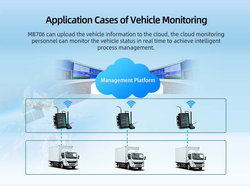LTE Cat M Modem with GNSS|RS232/RS485 serial to cellular modem